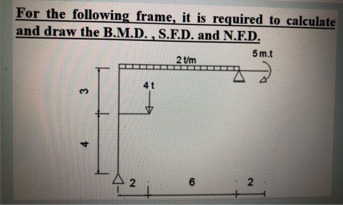 Solved For the following frame, it is required to calculate | Chegg.com