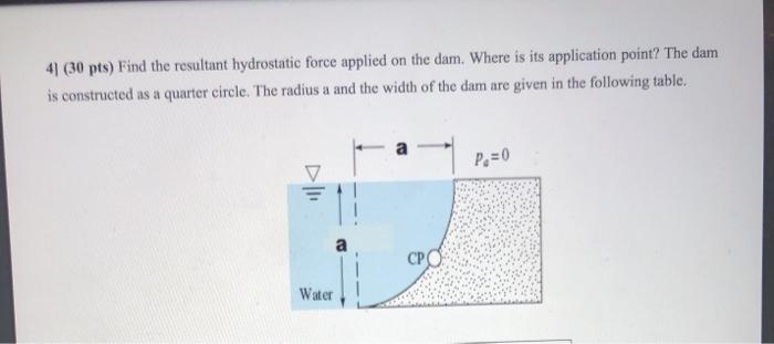 Solved 4 (30 pts) Find the resultant hydrostatic force | Chegg.com