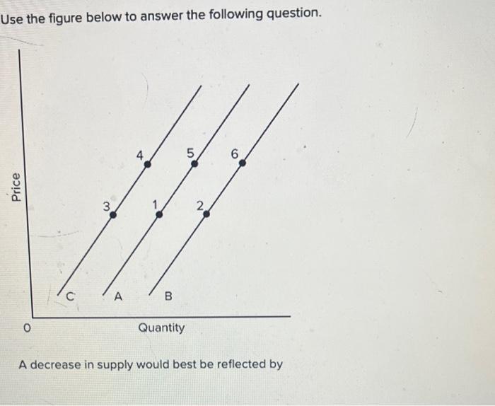 Solved Use the figure below to answer the following | Chegg.com