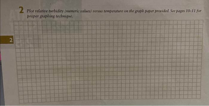 Solved 2 2 Plot relative turbidity (numeric values) versus | Chegg.com