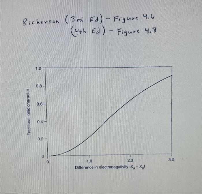 Solved how do i find the Tmp and E for NaF and MgO? Use the | Chegg.com