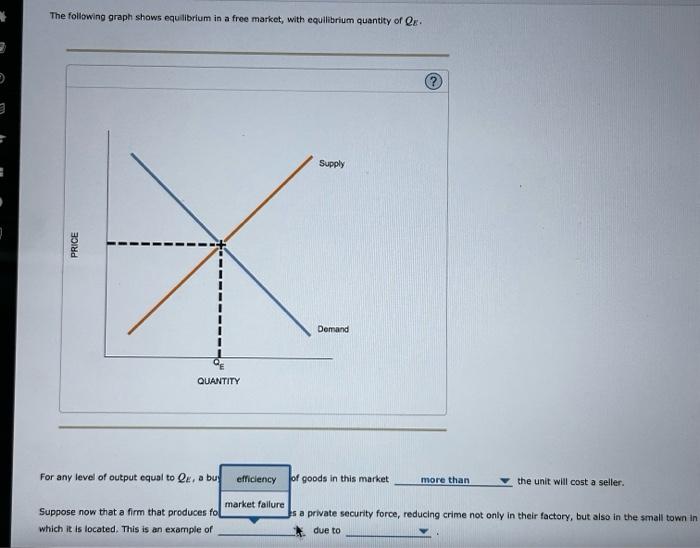 Solved The following graph shows equilibrium in a free | Chegg.com