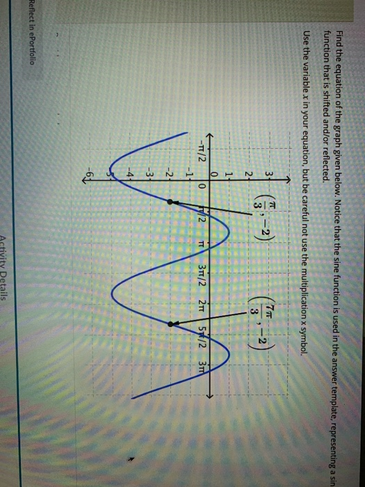 Solved Find the equation of the graph given below. Notice | Chegg.com