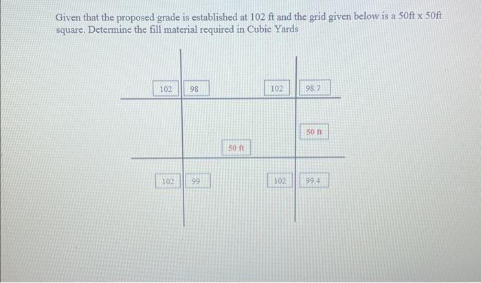 Solved Given that the proposed grade is established at 102 | Chegg.com
