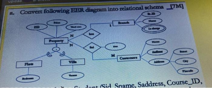 Solved Upload m Convert following EER diagram into | Chegg.com