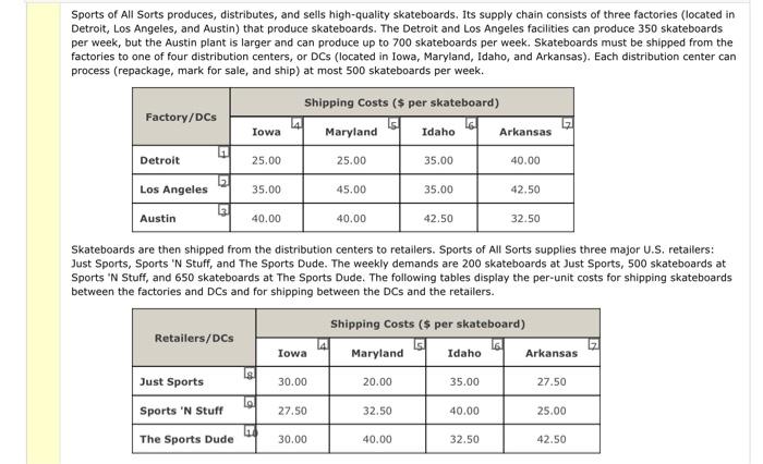Solved Sports of All Sorts produces, distributes, and sells | Chegg.com