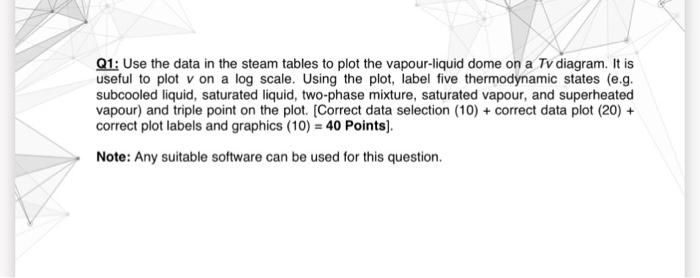 Solved Q1: Use the data in the steam tables to plot the | Chegg.com