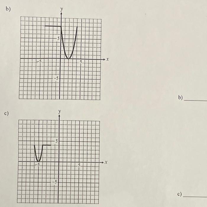 Solved The graph of y=f(x) is shown below. The sketches of | Chegg.com