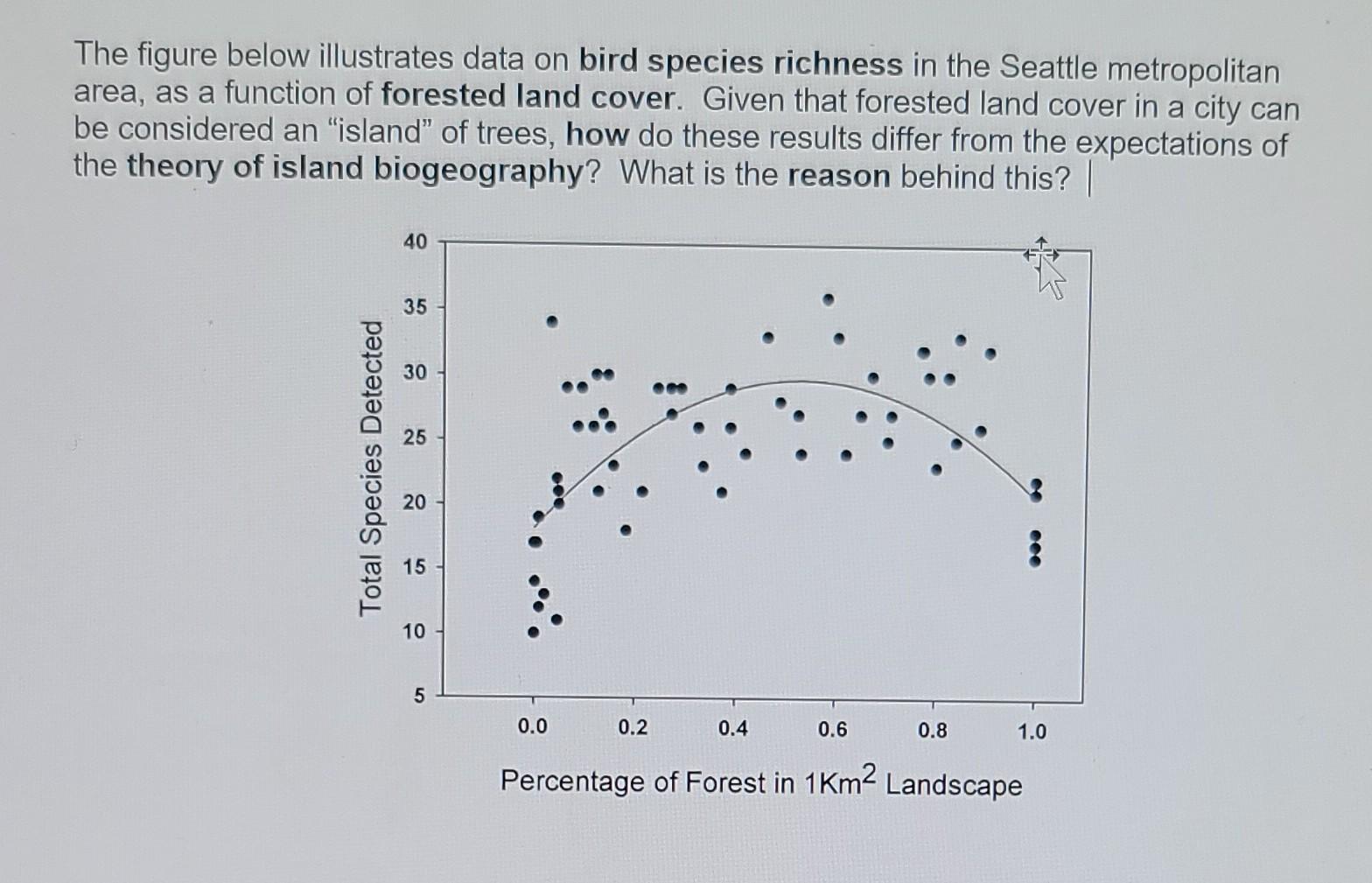 Solved The figure below illustrates data on bird species | Chegg.com