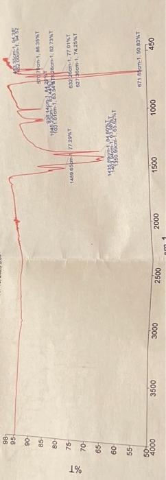 Solved IR spectra of Mo(O2CCH3)4assign all peaks, assign two | Chegg.com Solved IR spectra of Mo(O2CCH3)4assign all peaks, assign two | Chegg.com