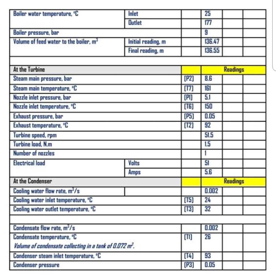 Solved Boiler water temperature, °C Inlet Dutlet Boiler | Chegg.com