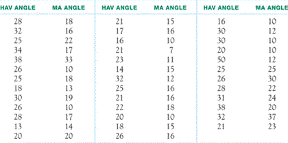 Solved Hallux abducto valgus (call it HAV) is a deformation | Chegg.com