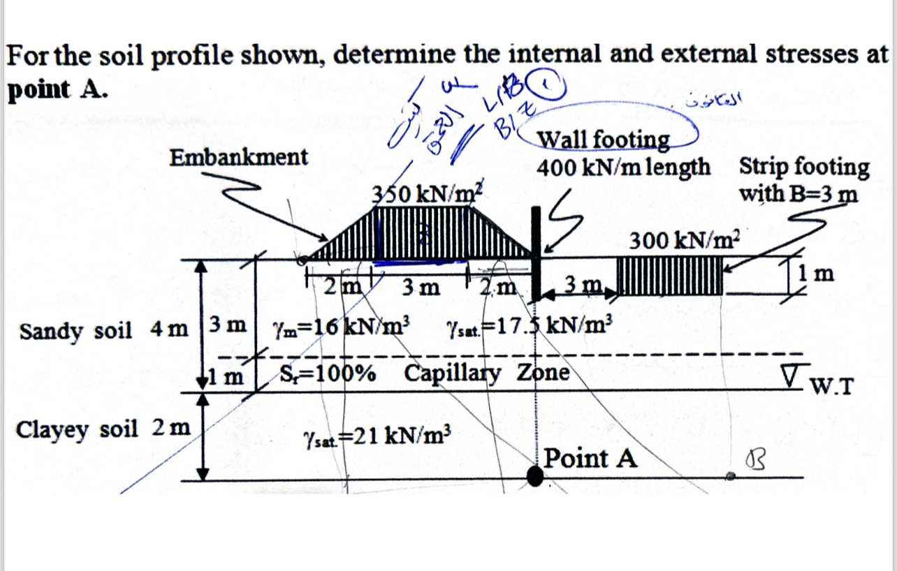 Solved For the soil profile shown, determine the internal | Chegg.com