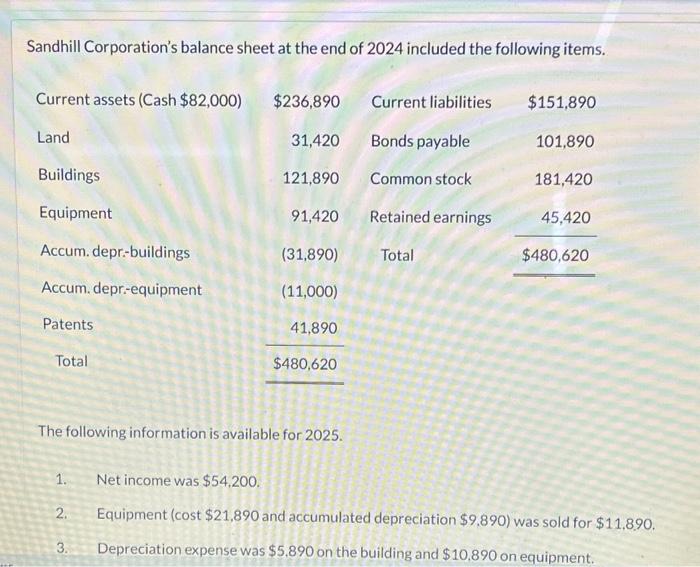 Solved Sandhill Corporation's balance sheet at the end of | Chegg.com