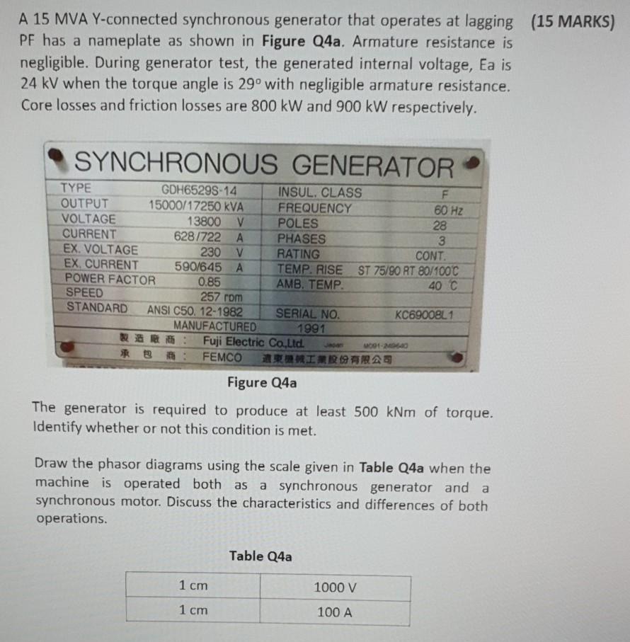 Solved A 15 MVA Y-connected synchronous generator that | Chegg.com