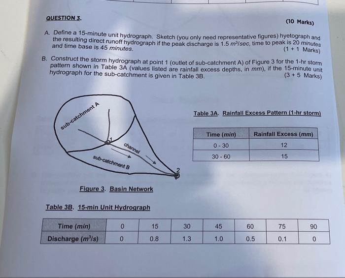 Solved QUESTION 3. (10 Marks) A. Define a 15-minute unit | Chegg.com