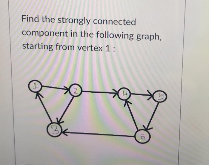 Solved Find the strongly connected component in the | Chegg.com
