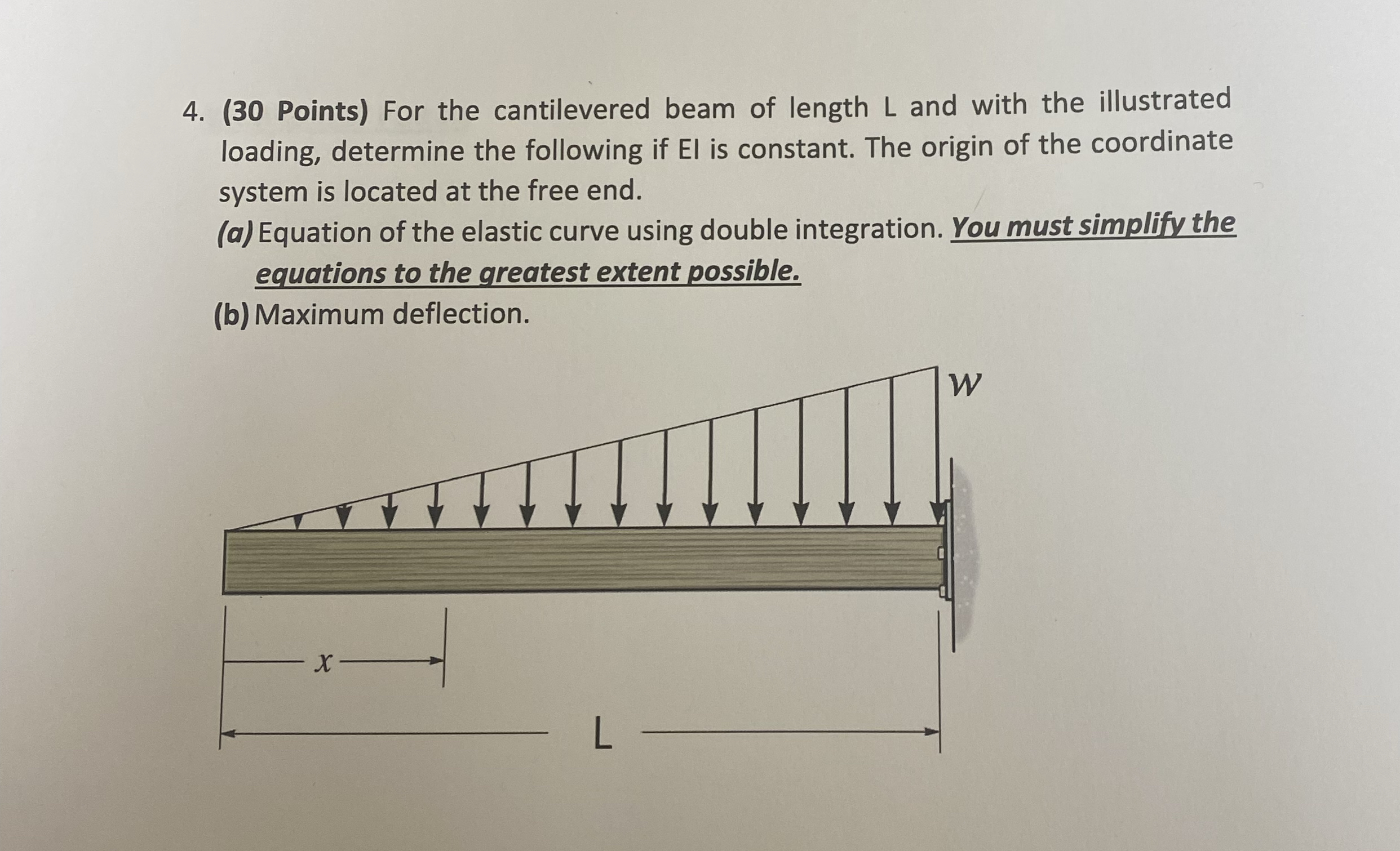 Solved (30 ﻿Points) ﻿For the cantilevered beam of length L | Chegg.com
