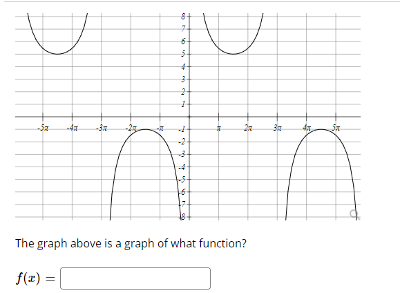Solved The graph above is a graph of what function?f(x)= | Chegg.com