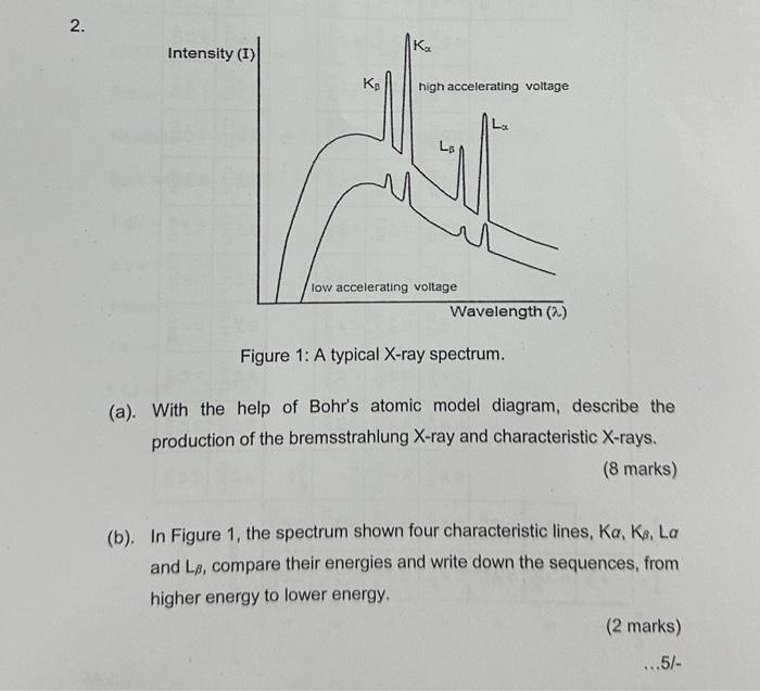 Solved Intensity Figure 1: A typical X-ray spectrum. (a). | Chegg.com