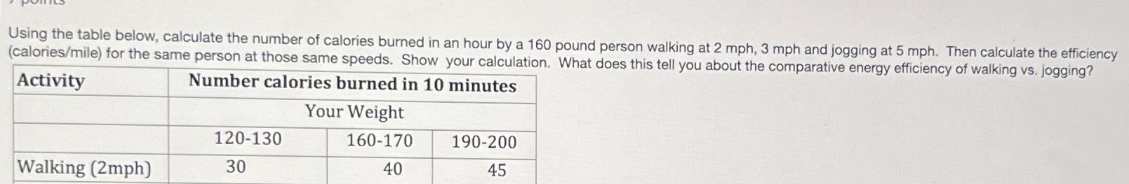 Solved Using the table below, calculate the number of | Chegg.com