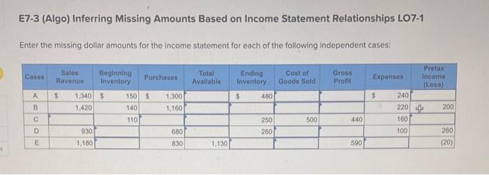 Solved E7 3 Algo Inferring Missing Amounts Based On Income
