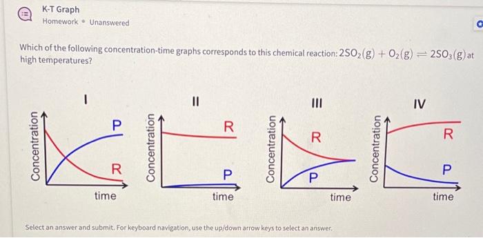 Solved K-T Graph Homework. Unanswered Which of the following | Chegg.com