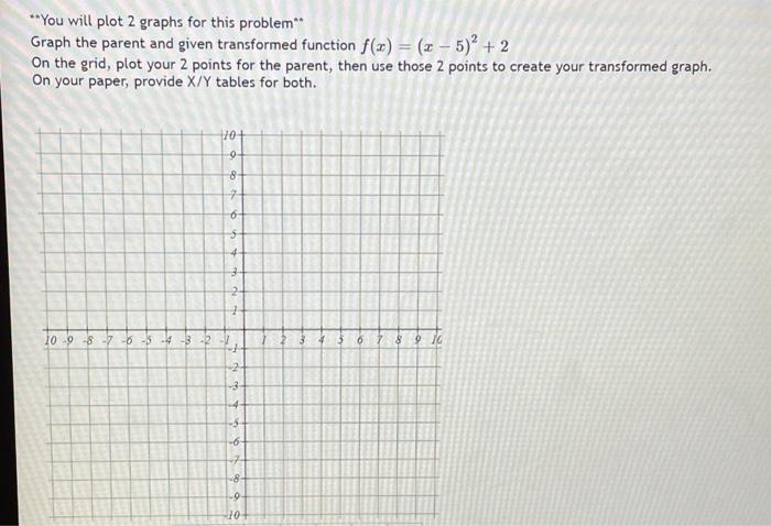 Solved **You will plot 2 graphs for this problem Graph the | Chegg.com