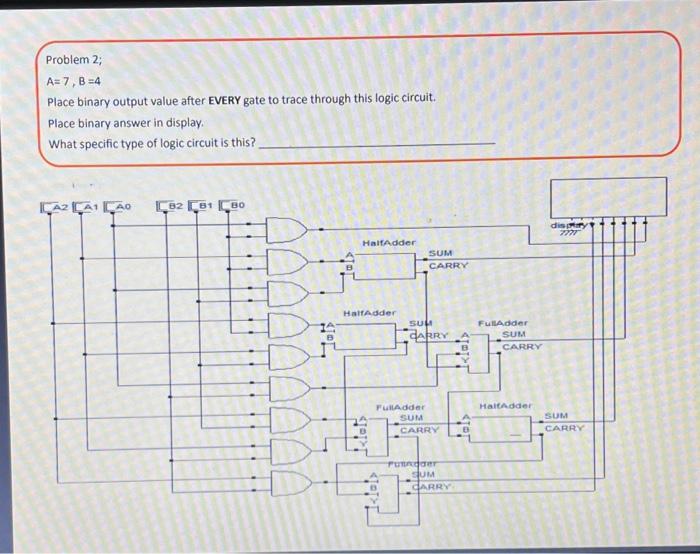 Problem 2; A=7,B=4 Place binary output value after | Chegg.com
