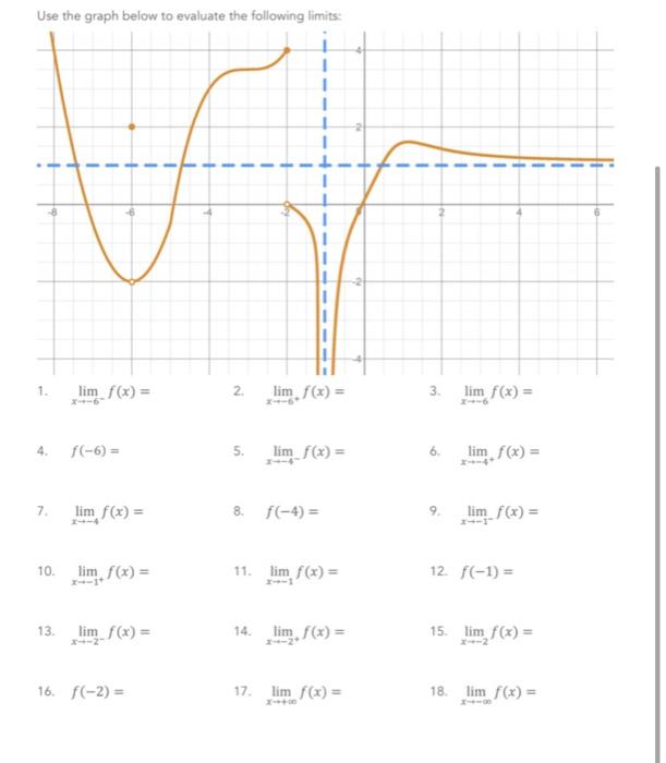 Solved Calculus Winter 2021 Assignment 1A Evaluating Limits | Chegg.com