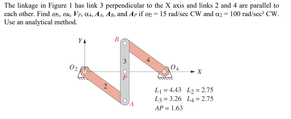 Solved The linkage in Figure 1 ﻿has link 3 ﻿perpendicular to | Chegg.com