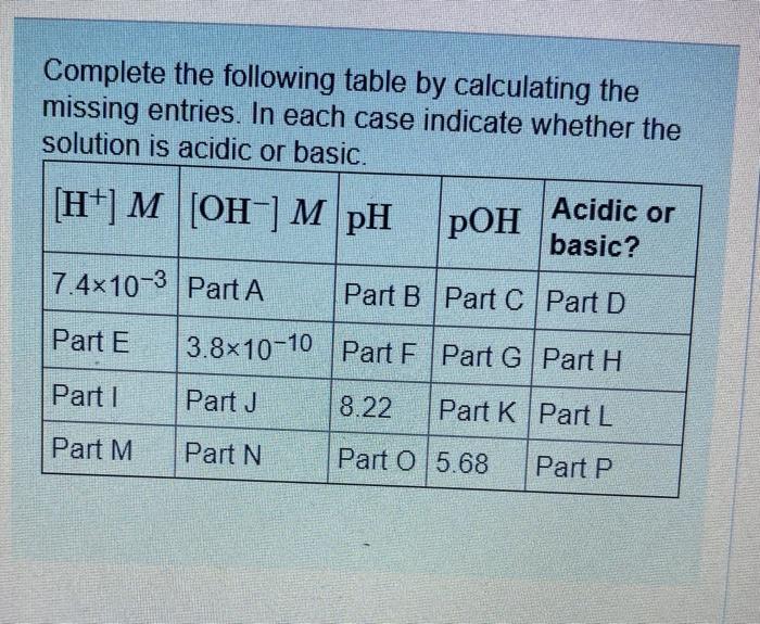 Solved Complete the following table by calculating the | Chegg.com