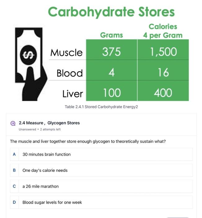 Solved Table 2.4.1 Stored Carbohydrate Energy2 2.4 Measure, | Chegg.com