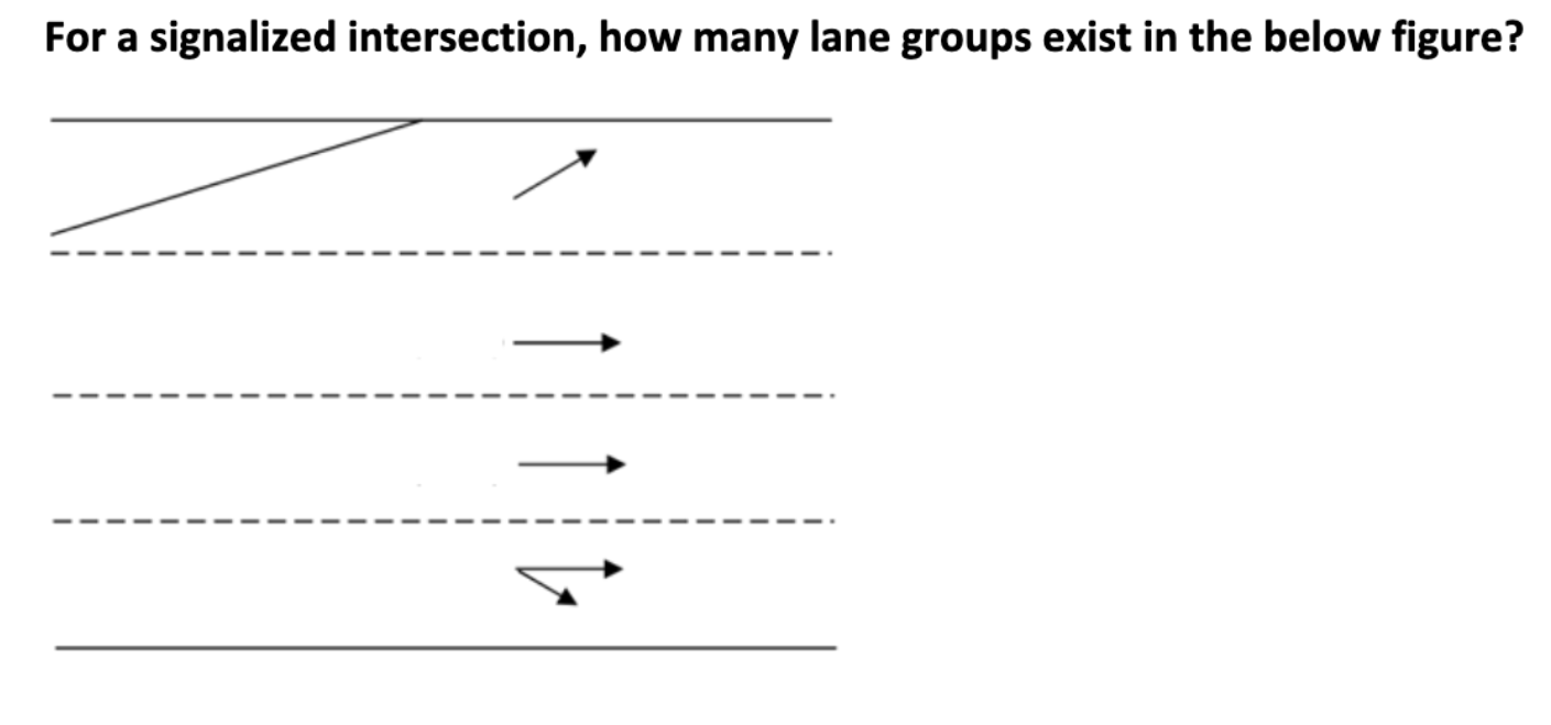 For a signalized intersection, how many lane groups | Chegg.com