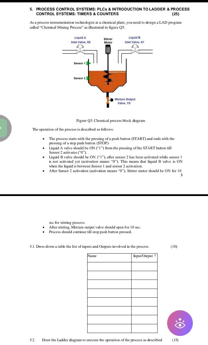 Solved 5. PROCESS CONTROL SYSTEMS: PLCS \& INTRODUCTION TO | Chegg.com