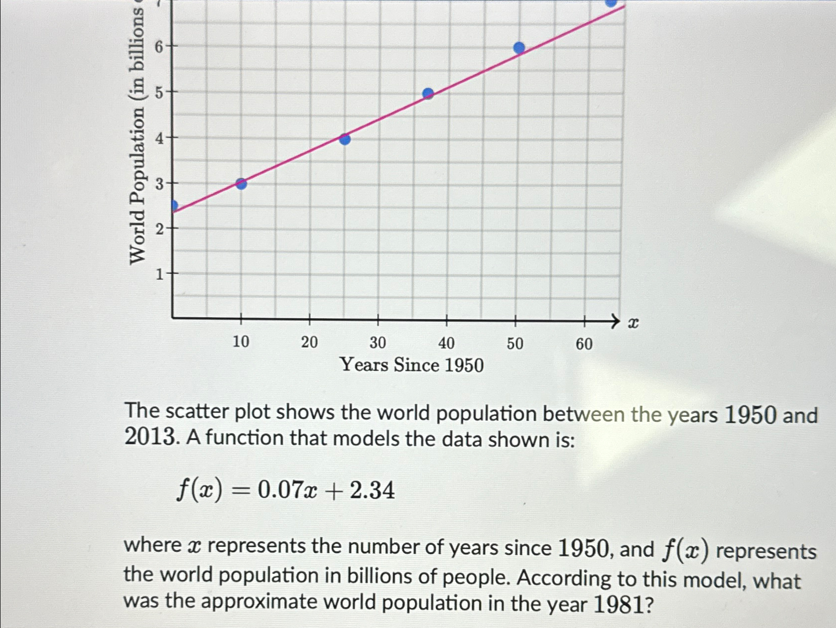 Solved The scatter plot shows the world population between | Chegg.com