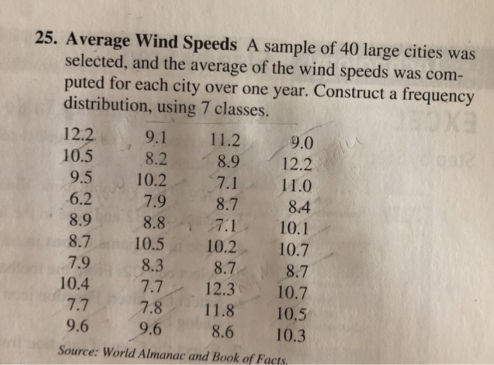 Solved 25. Average Wind Speeds A sample of 40 large cities | Chegg.com