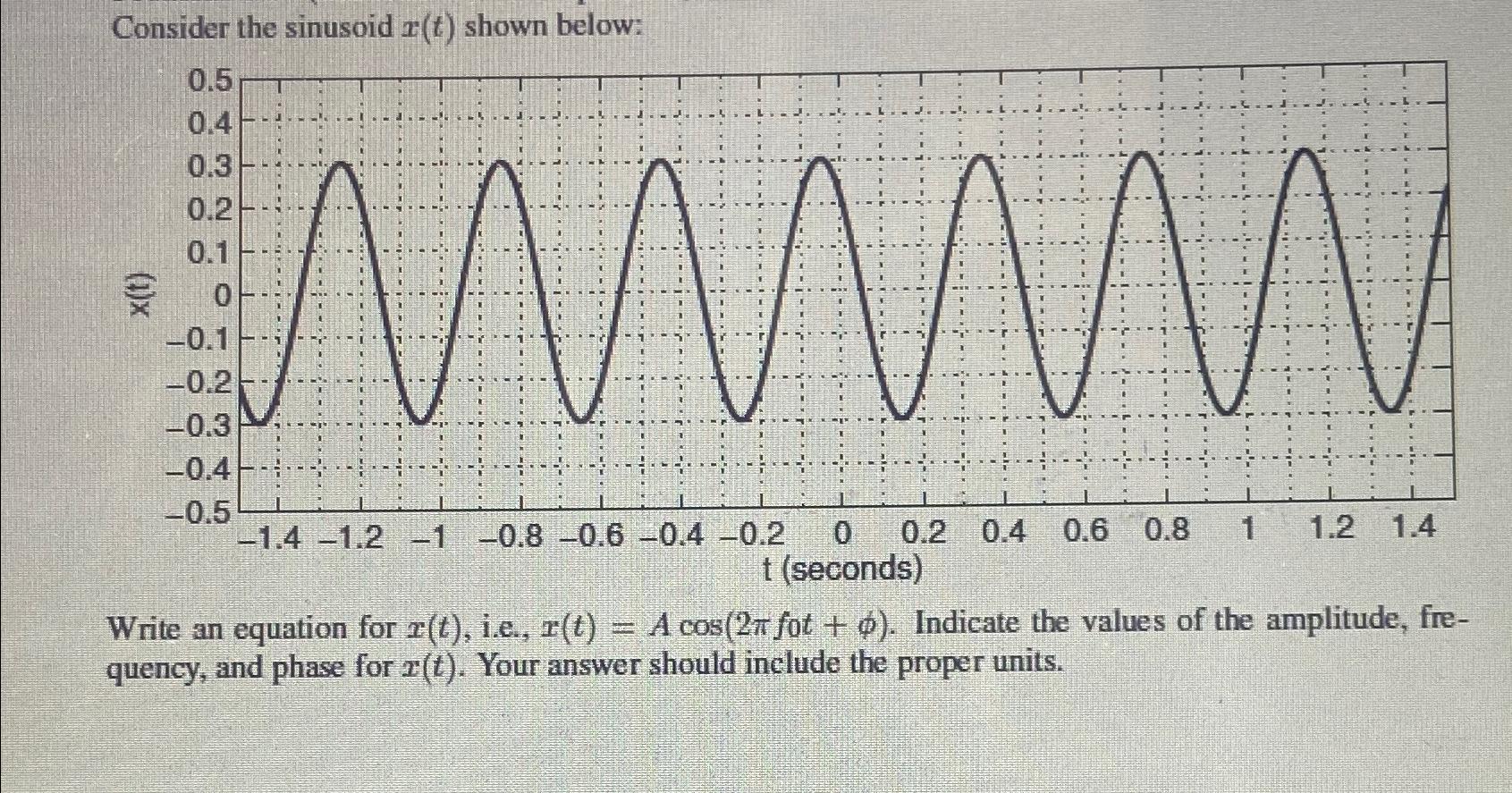 Solved Consider the sinusoid x(t) ﻿shown below:Write an | Chegg.com