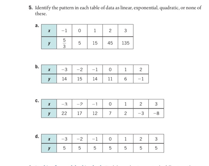 Solved 5. Identify the pattern in each table of data as | Chegg.com