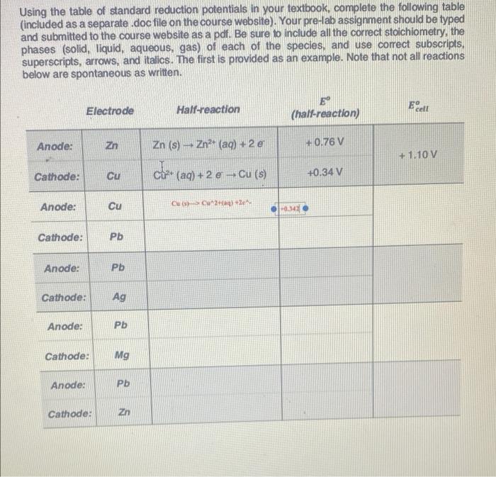 Solved Using the table of standard reduction potentials in | Chegg.com