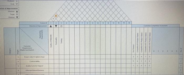 Solved I Need Help With Making The Hoq Chart You Acn Draw