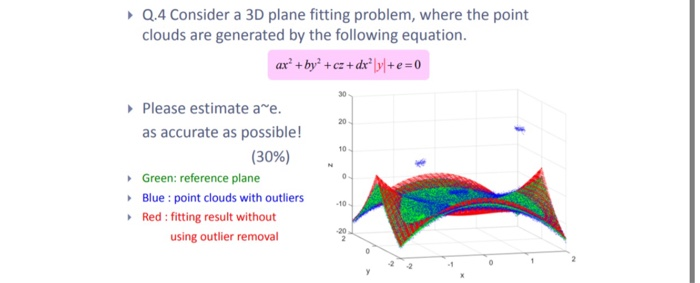Q.4 Consider a 3D plane fitting problem, where the | Chegg.com