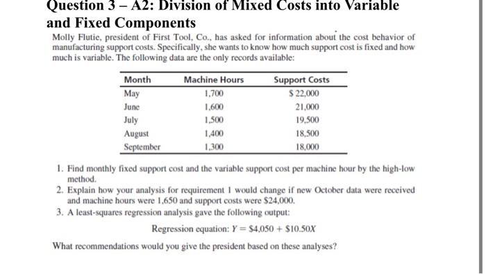Solved Question 3− A2: Division of Mixed Costs into Variable | Chegg.com