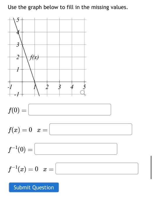Solved Use the graph below to fill in the missing values. | Chegg.com