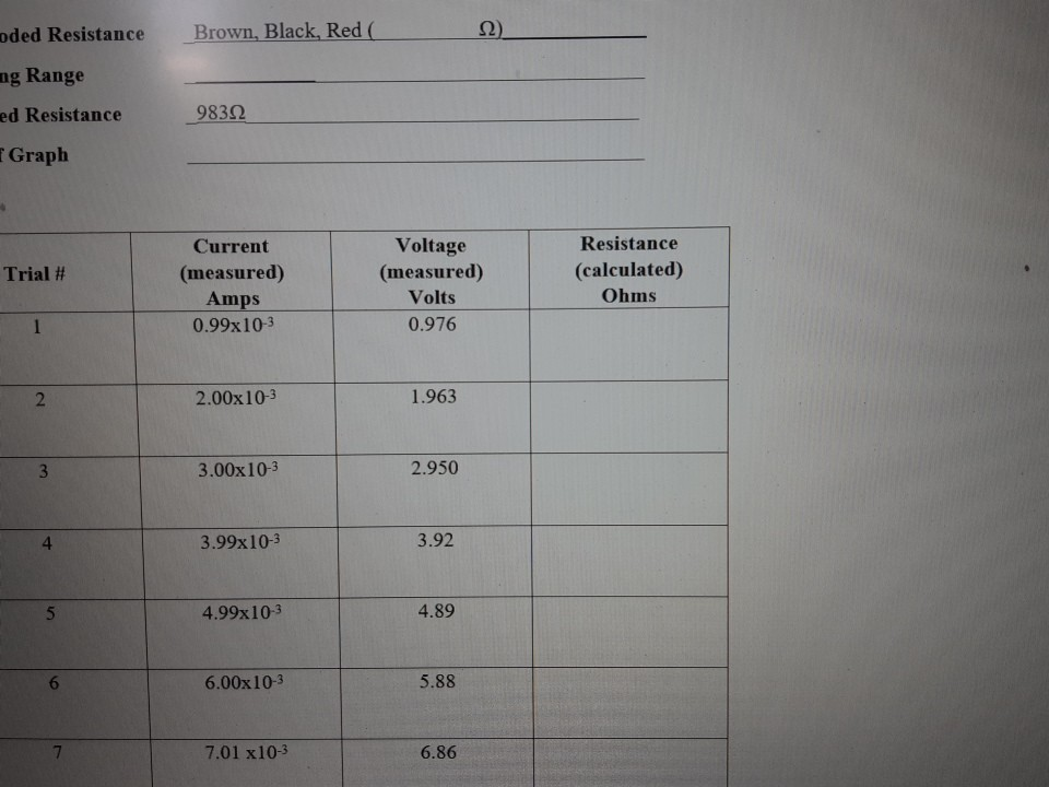Solved Find the operating range, slope of graph, and | Chegg.com