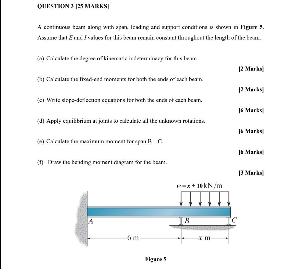 Solved QUESTION 3 (25 MARKS] A continuous beam along with | Chegg.com