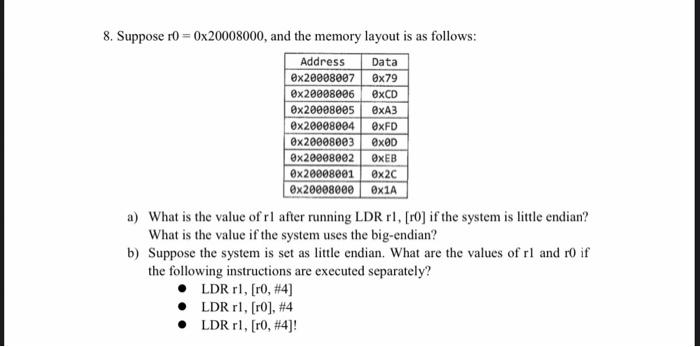 Solved 8. Suppose r0 = 0x20008000, and the memory layout is | Chegg.com