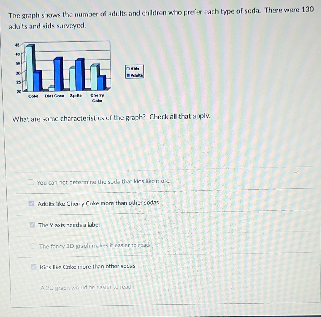 Solved The graph shows the number of adults and children who | Chegg.com