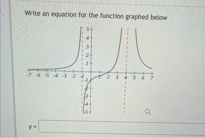 Solved Write an equation for the function graphed below | Chegg.com