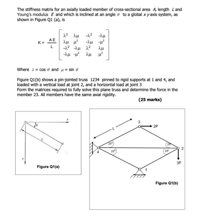 Solved The stiffness matrix for an axially loaded member of | Chegg.com
